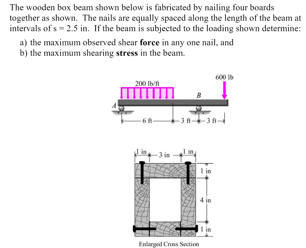 Solved The wooden box beam shown below is fabricated by | Chegg.com