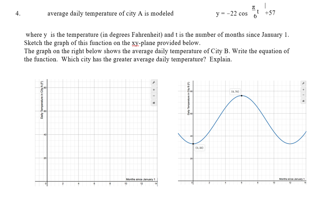 Solved | t +57 4. y -22 cos average daily temperature of | Chegg.com