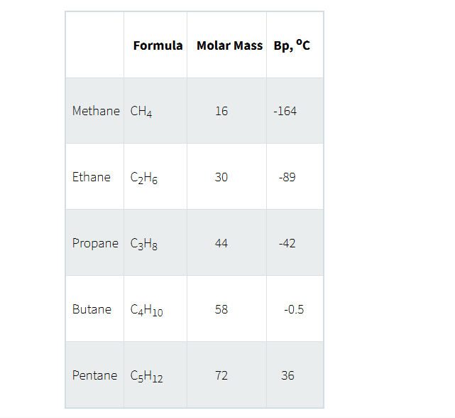 Ch4 Molar Mass