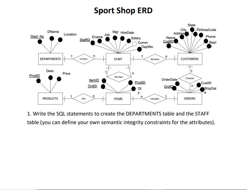 Sport Shop ERD 1. Write the SQL statements to create | Chegg.com