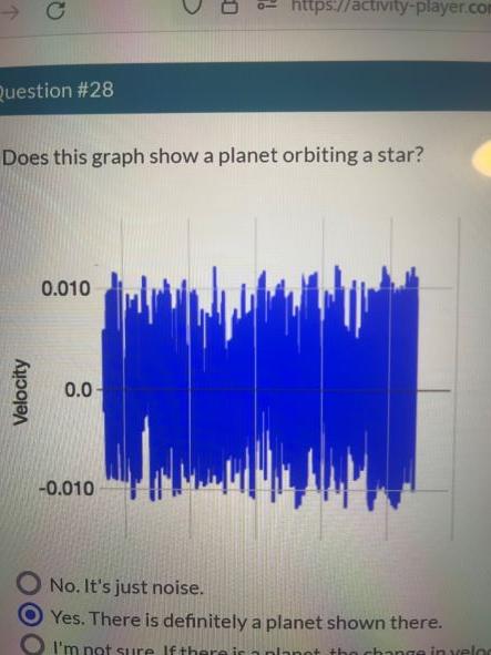Solved Noisy Data 1. Does this graph show a planet | Chegg.com