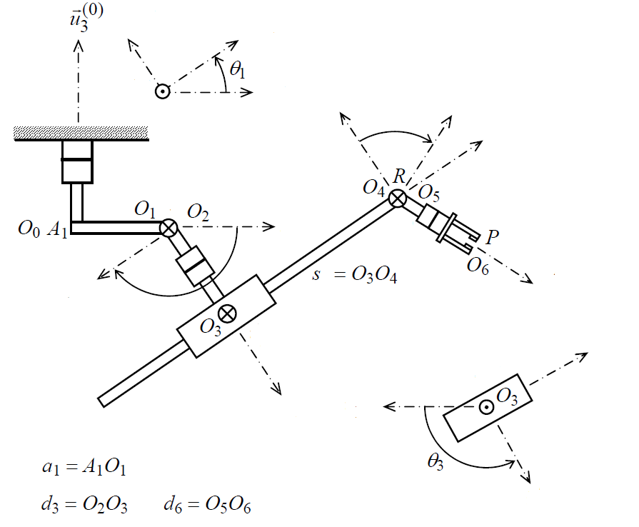 Solved question 1-The figure shows the sketch of a Robot | Chegg.com