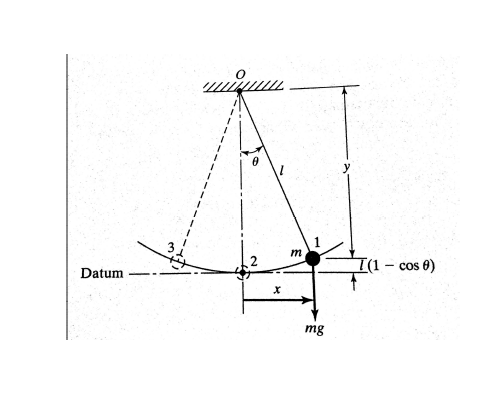 Solved A) Derive the equation of motion and the natural | Chegg.com