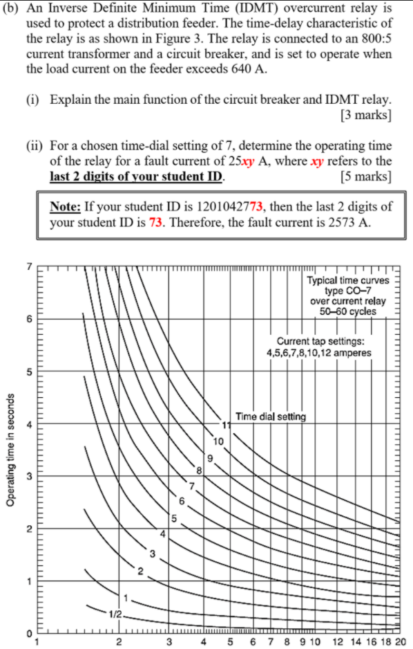 Solved (b) An Inverse Definite Minimum Time (IDMT) | Chegg.com Solved (b) An Inverse Definite Minimum Time (IDMT) | Chegg.com