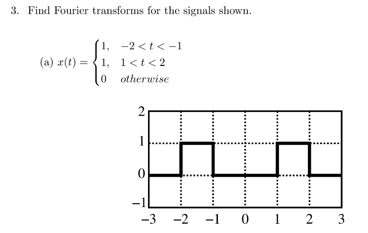 Solved 3. Find Fourier transforms for the signals shown. (a) | Chegg.com