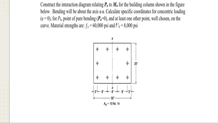 Solved Construct the interaction diagram relating P_pi to | Chegg.com