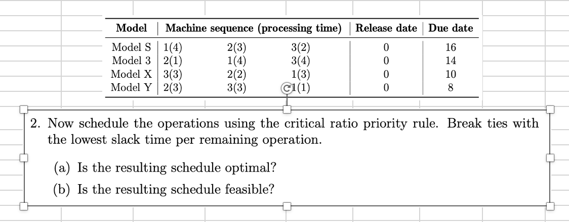 Solved 2. Now schedule the operations using the critical | Chegg.com