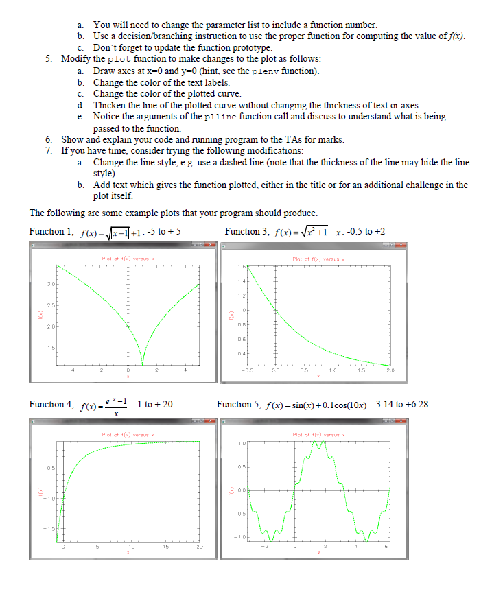 C. Exercise: Plotting Functions (10 marks) Plotting | Chegg.com