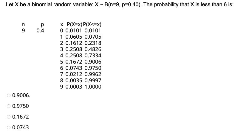 Solved Let X be a binomial random variable:X- B(n=9 p=0.20). | Chegg.com