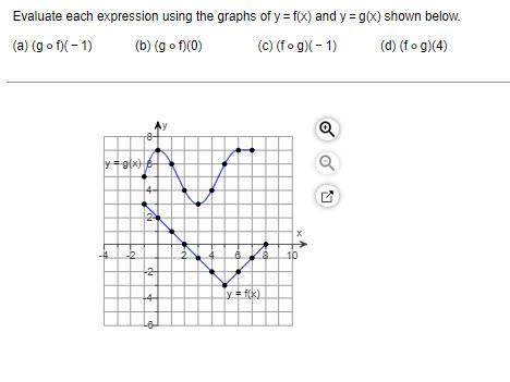 Solved Evaluate each expression using the graphs of y=f(x) | Chegg.com