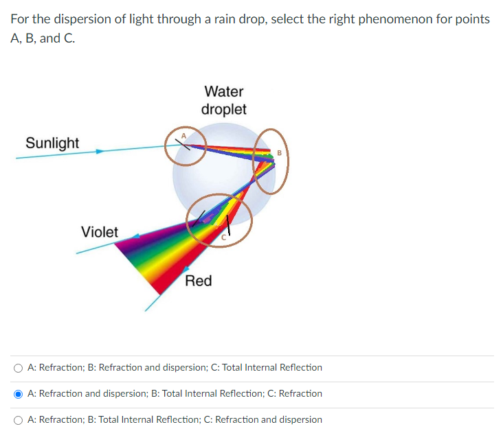 Solved For the dispersion of light through a rain drop, | Chegg.com