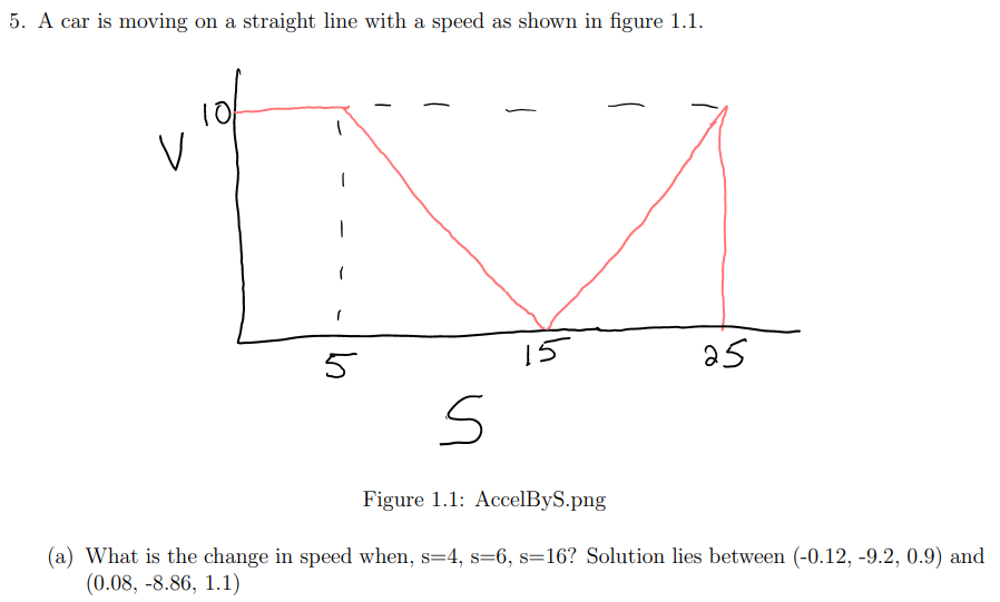 Solved 5. A car is moving on a straight line with a speed as | Chegg.com