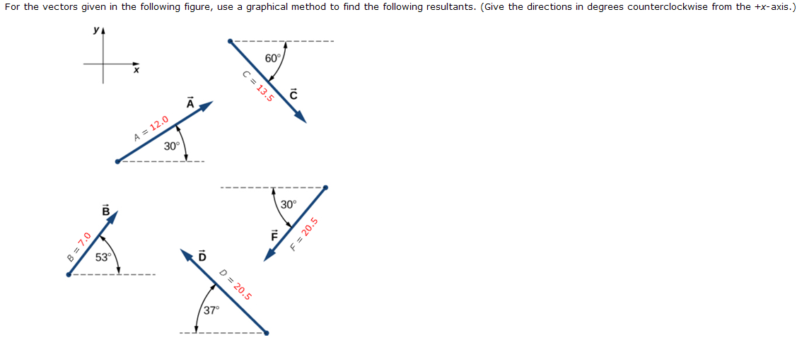 Solved For the vectors given in the following figure, use a | Chegg.com