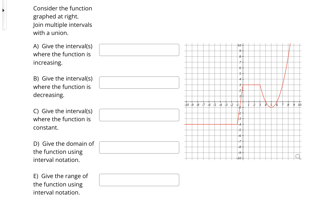 Solved Consider the function graphed at right. Join multiple | Chegg.com