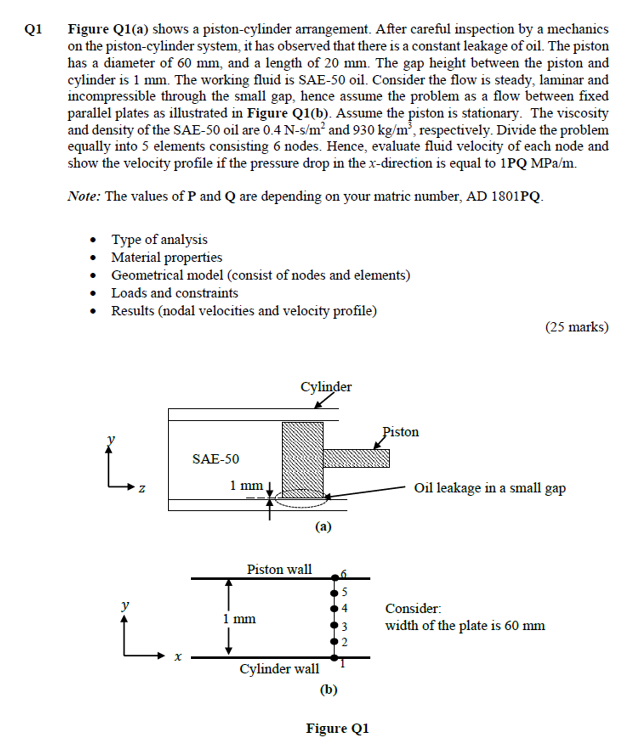 Solved Figure Q1(a) shows a piston-cylinder arrangement. | Chegg.com