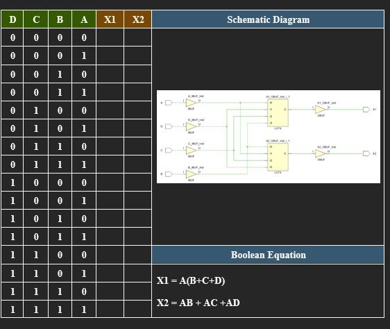 Solved Prove this following Boolean Distributive Law A | Chegg.com