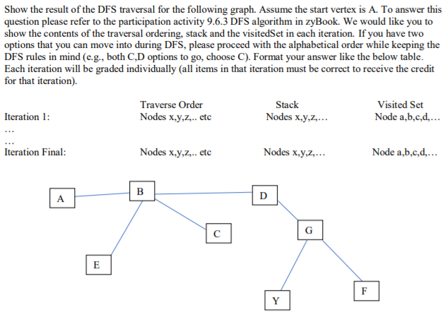 Solved Q2) Depth First Search: Show the result of the DFS | Chegg.com