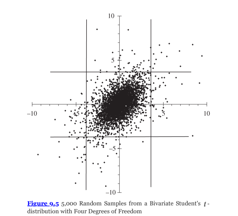 9.18 ﻿Create an Excel spreadsheet to produce a chart | Chegg.com