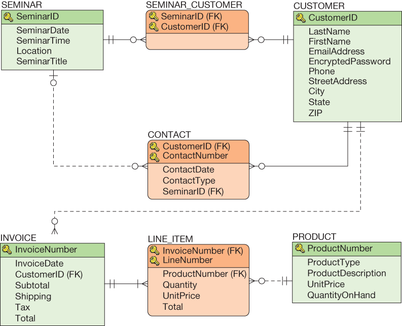 Solved Writer's Patrol Case Questions Answer the Writer's | Chegg.com