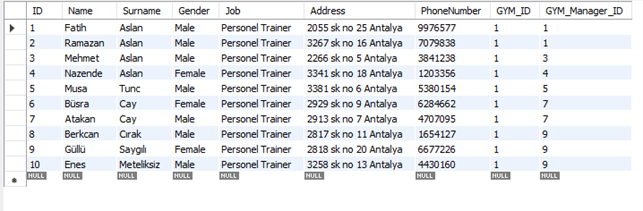 Solved Database Management System Apply normalization | Chegg.com
