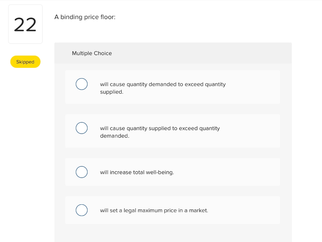 Solved A binding price floor: Multiple Choice Skipped Ο will | Chegg.com