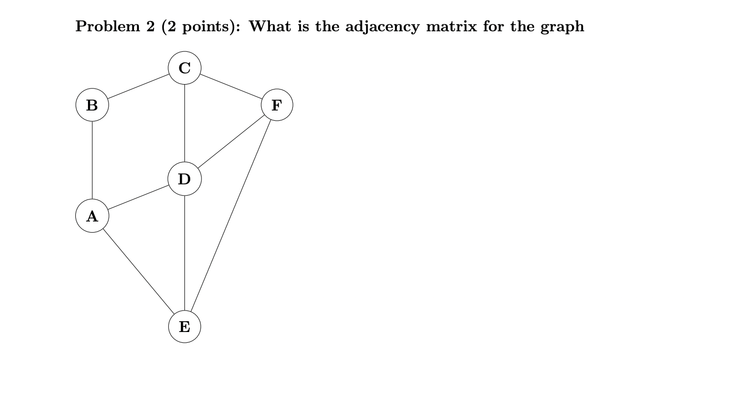Solved Problem 2 (2 points): What is the adjacency matrix | Chegg.com