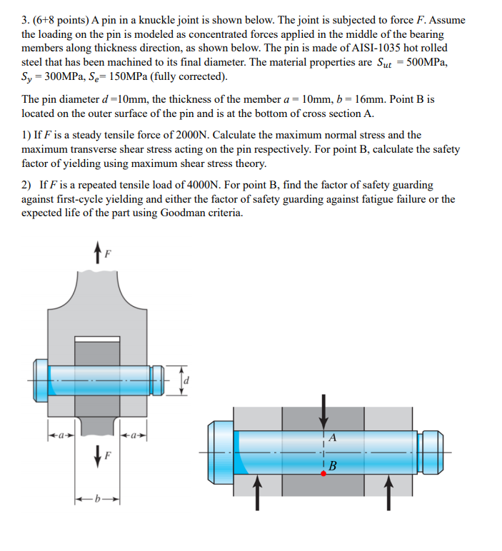Solved 3. (6+8 points) A pin in a knuckle joint is shown | Chegg.com
