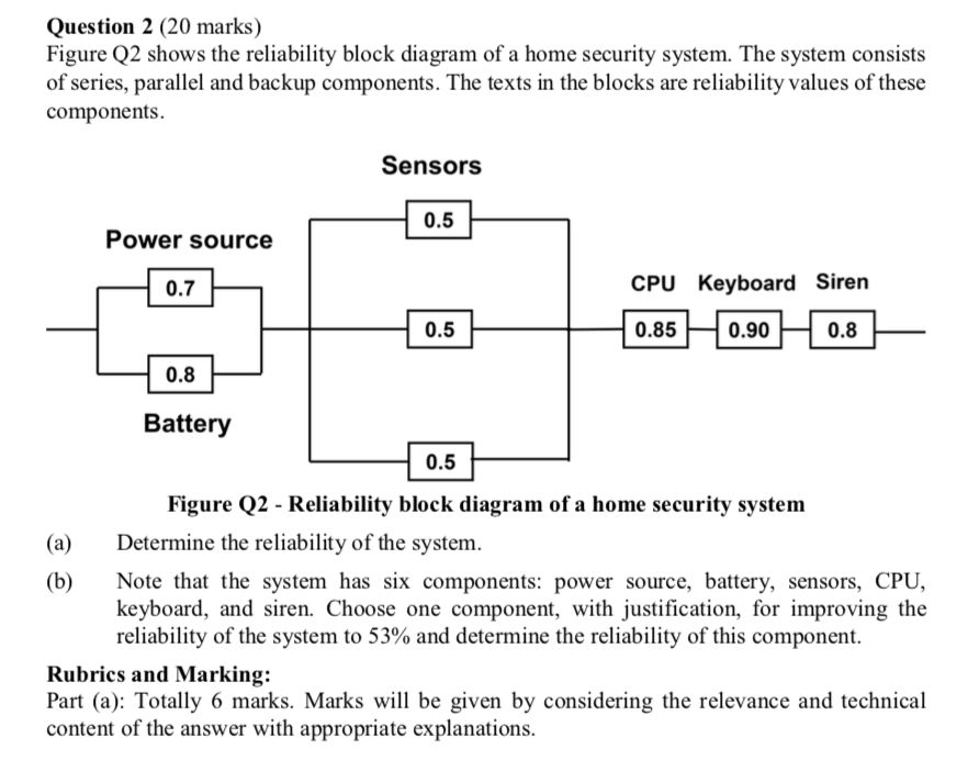 Solved Question 2 (20 marks) Figure Q2 shows the reliability | Chegg.com