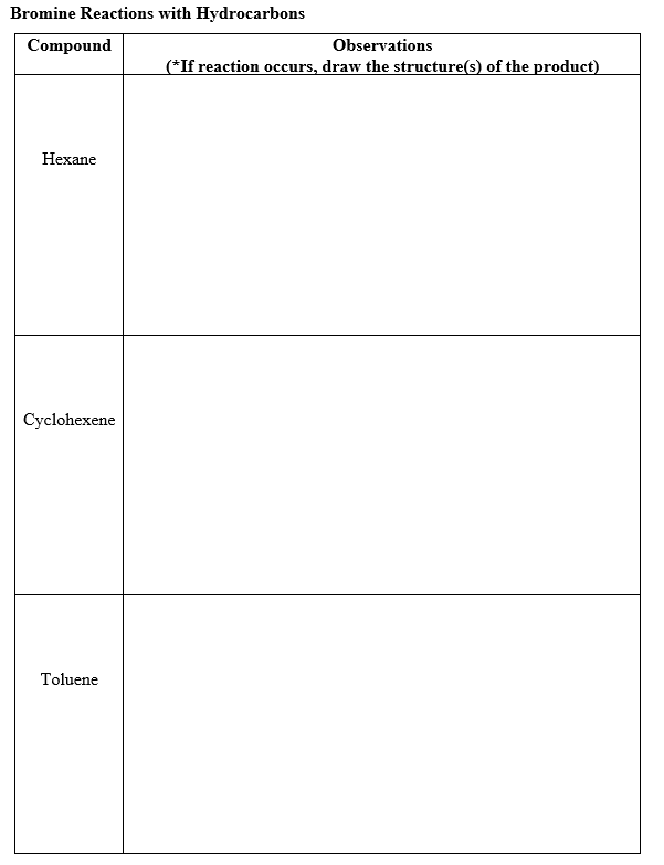 Solved Bromine Reactions with Hydrocarbons Compound | Chegg.com