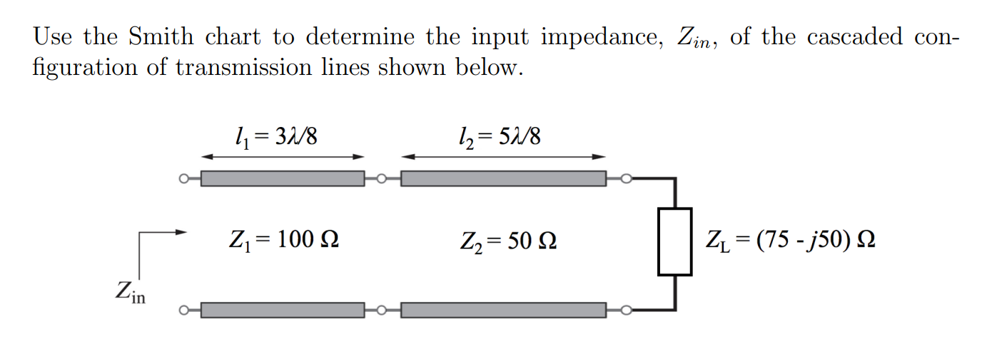 Solved Use the Smith chart to determine the input impedance, | Chegg.com