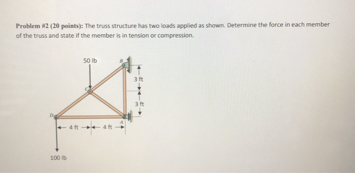 Solved Problem 2 20 Points The Truss Structure Has Two Chegg