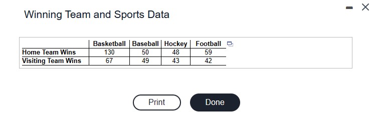Solved Winning Team and Sports DataDetermine the null and | Chegg.com