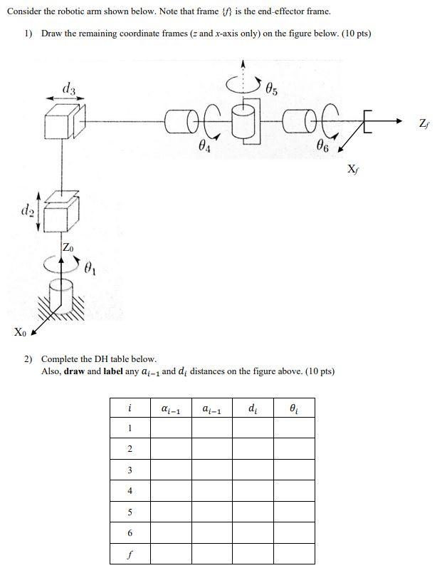 Solved Consider the robotic arm shown below. Note that frame | Chegg.com