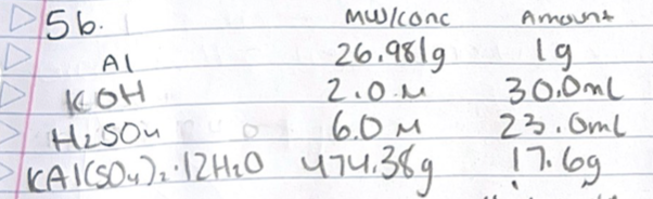Solved When performing a synthesis in the lab, it is typical | Chegg.com