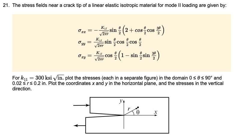 21. The stress fields near a crack tip of a linear | Chegg.com
