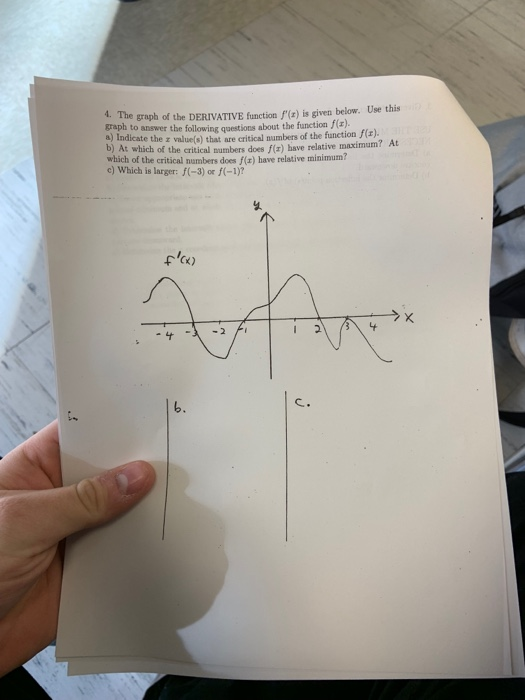 Solved graph of the DERIVATIVE function f(z) is given below. | Chegg.com
