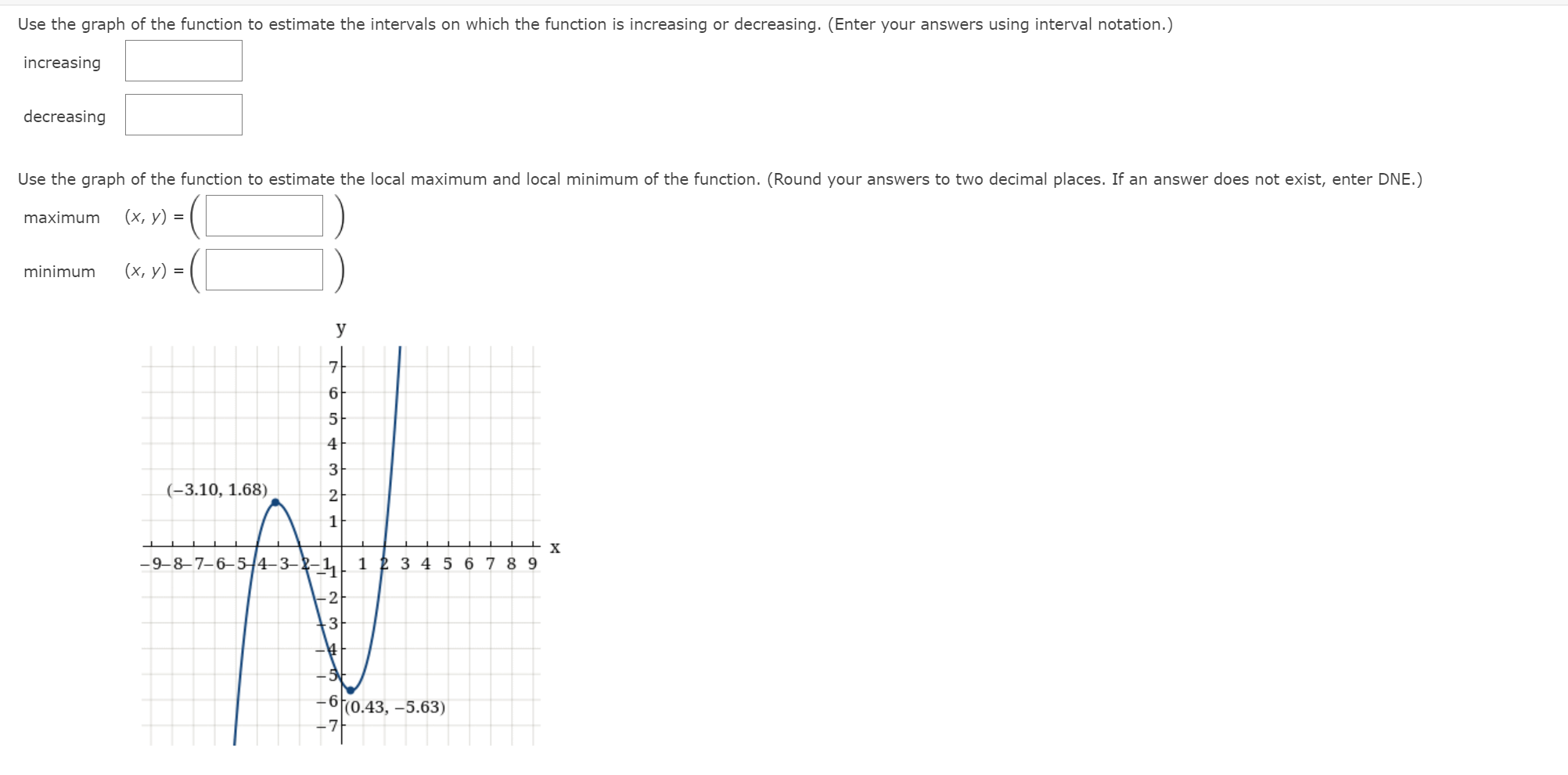 Solved Use the graph of the function to estimate the | Chegg.com