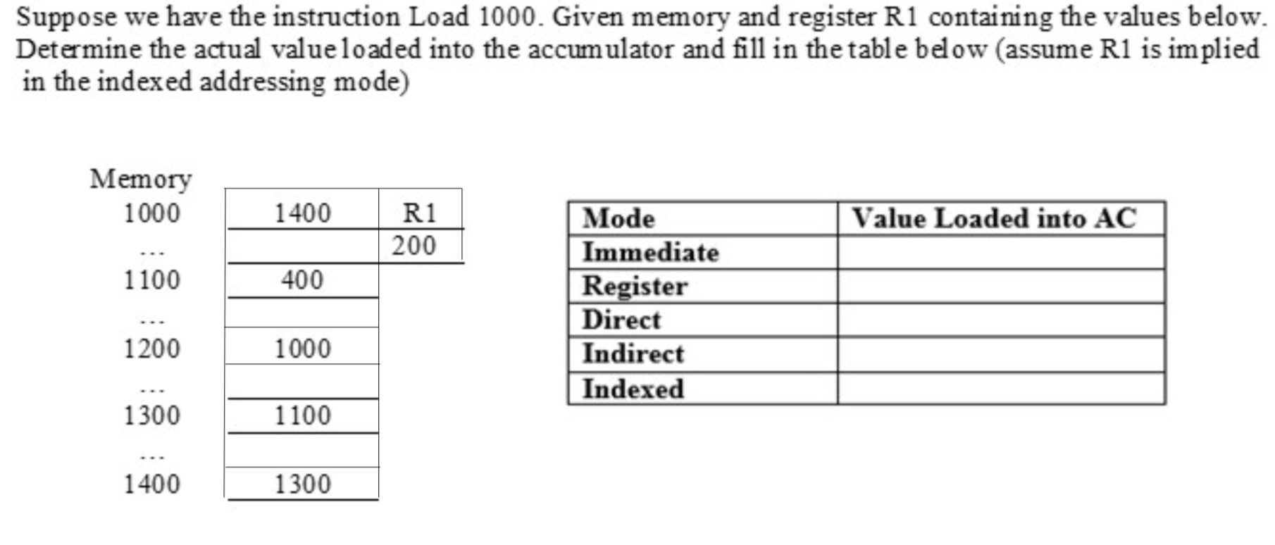 Solved Suppose we have the instruction Load 1000. Given | Chegg.com
