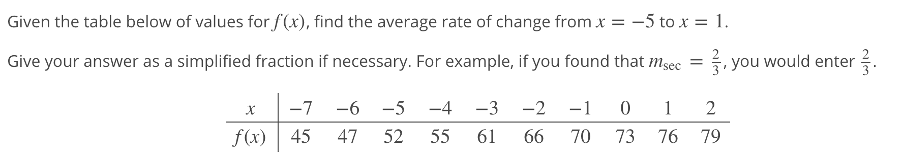 Solved Given the table below of values for f(x), find the | Chegg.com