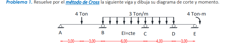 Solved Solve the following beam by the Cross method and draw | Chegg.com