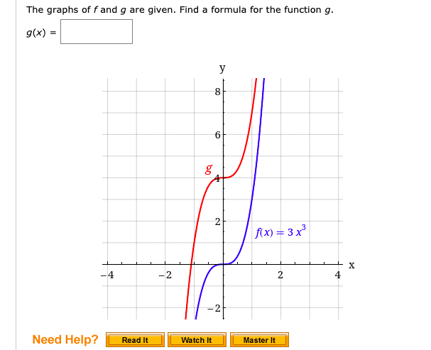 Solved The graphs of f and g are given. Find a formula for | Chegg.com
