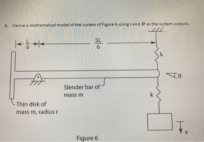 Solved Derive a mathematical model of the system of Figure 6 | Chegg.com Solved Derive a mathematical model of the system of Figure 6 | Chegg.com