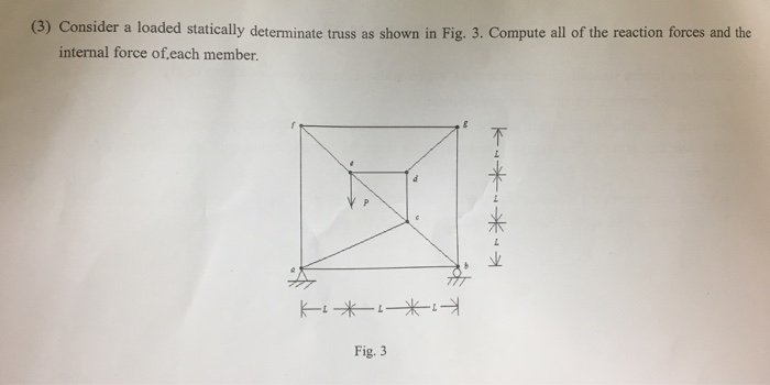 Solved (3) Consider a loaded statically determinate truss as | Chegg.com