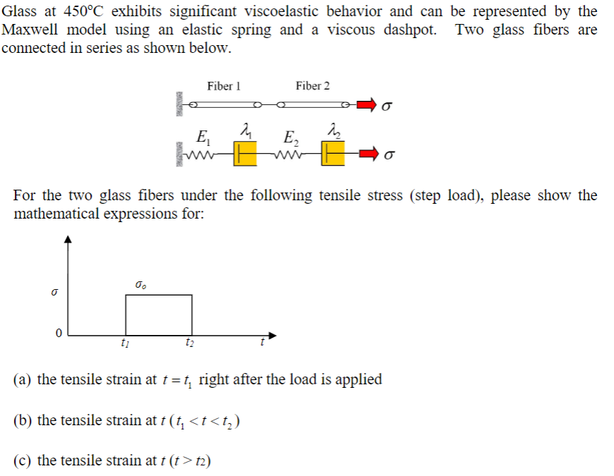 Solved Glass at 450°C ﻿exhibits significant viscoelastic | Chegg.com