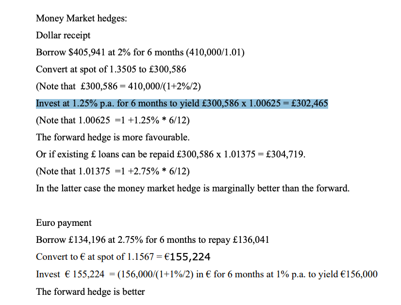 Solved Money Market hedges: Dollar receipt Borrow $405,941 | Chegg.com