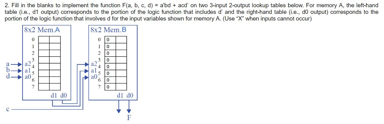 Solved 2. Fill in the blanks to implement the function F(a, | Chegg.com