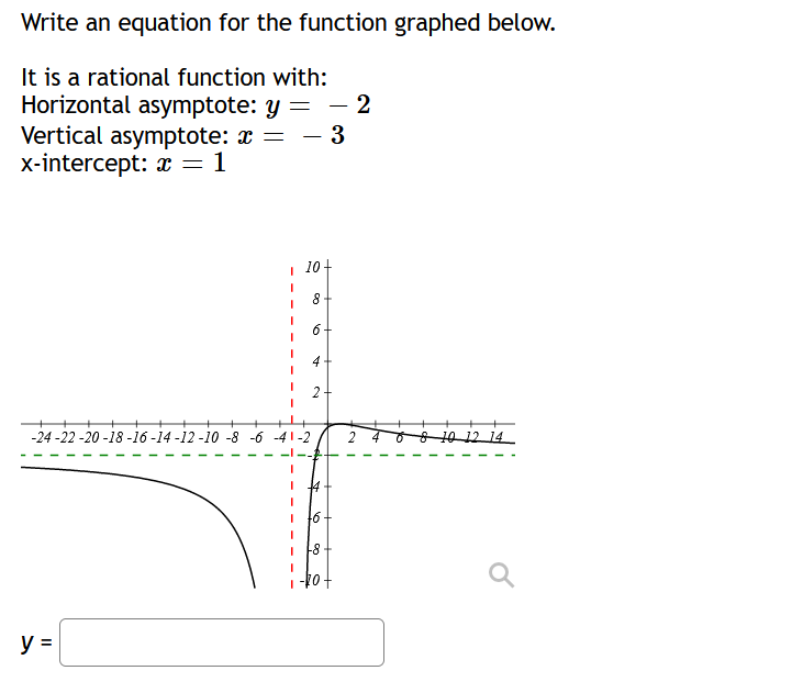 Solved State the domain of f(a) = 93 – a using interval | Chegg.com