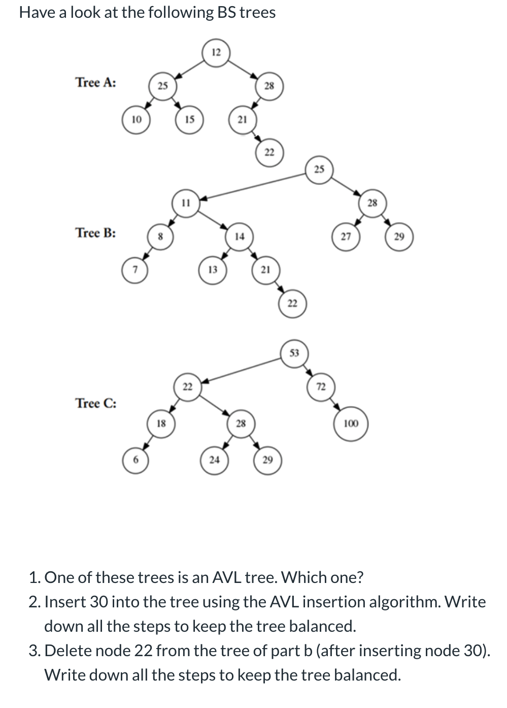 Solved Have a look at the following BS trees 12 Tree A: 25 | Chegg.com