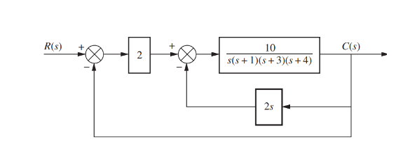 Solved Given the system in Figure, find the The steady-state | Chegg.com