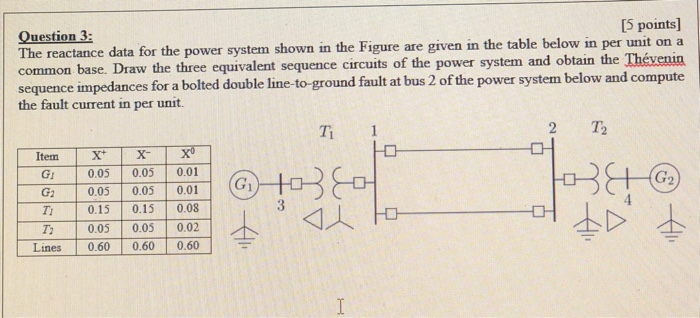 Solved [5 points] Question 3: The reactance data for the | Chegg.com